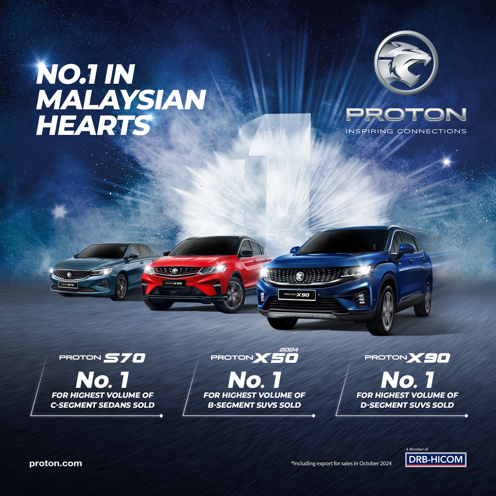 Proton X50 - Proton Top Sales